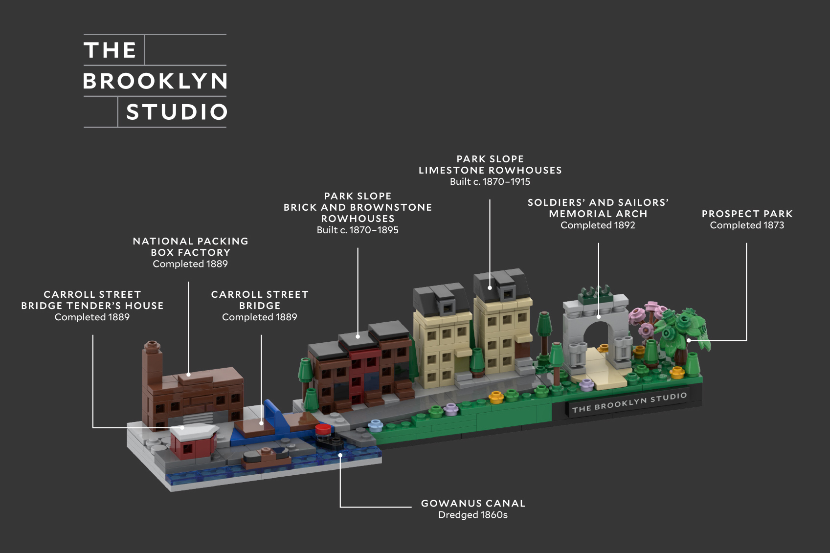 Brooklyn Skyline - Brick This